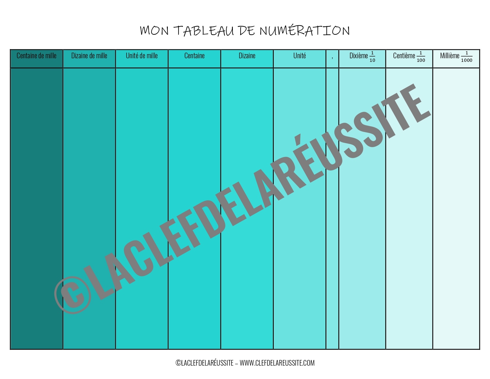 TABLEAU DE NUMÉRATION - La Clef de la Réussite